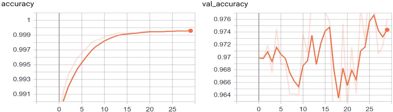 Enhancing CRC image classification using CNN - Radwan Al-Shawesh